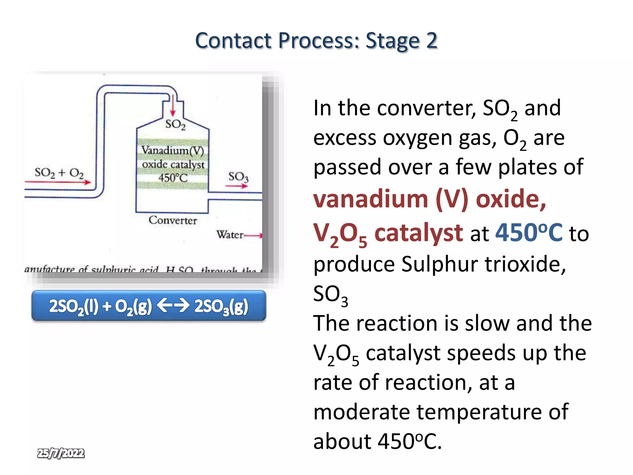 The contact process.pptx