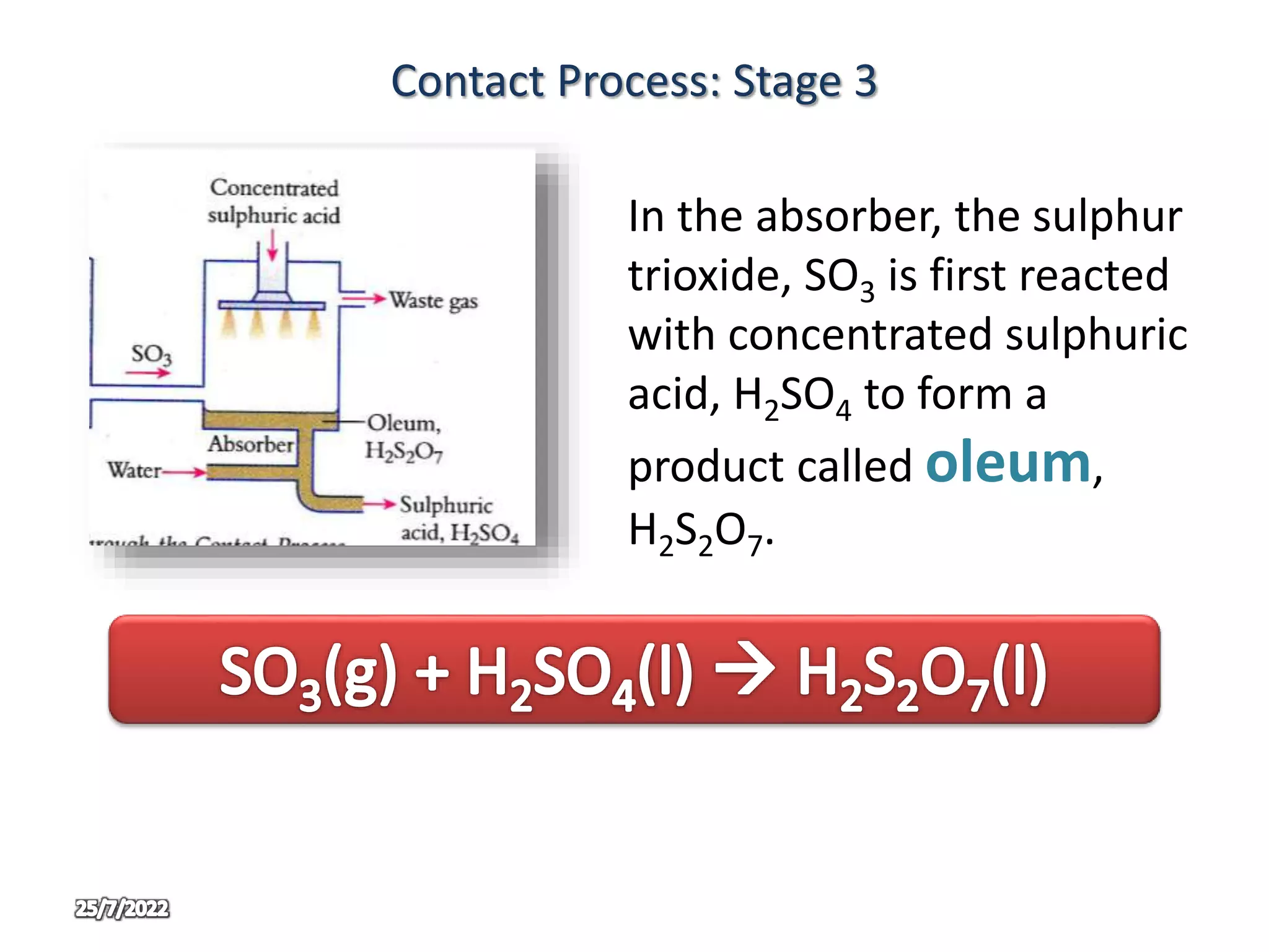 The contact process.pptx
