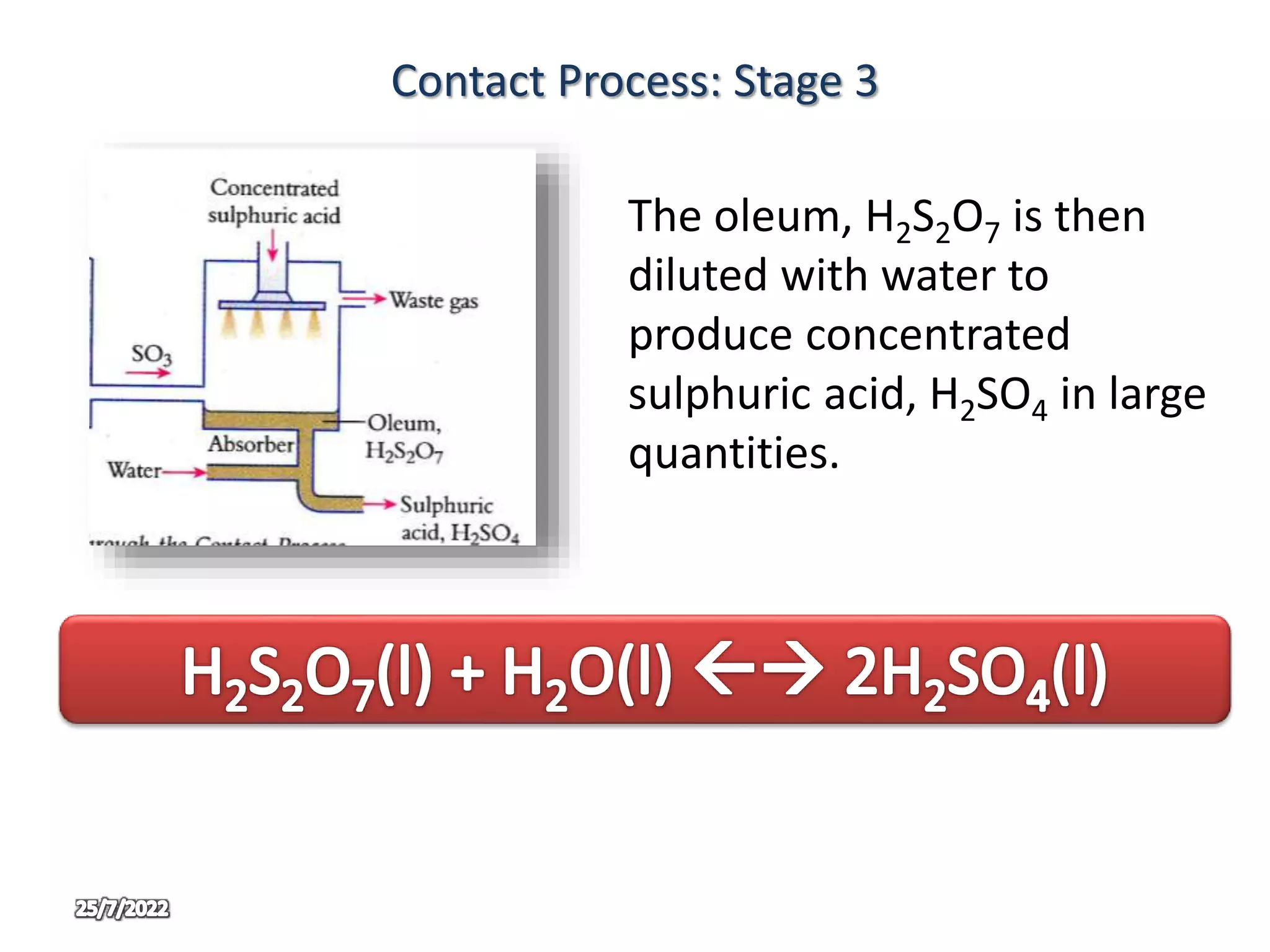 The contact process.pptx