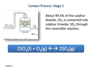 The contact process.pptx