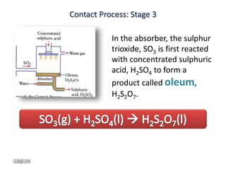 The contact process.pptx