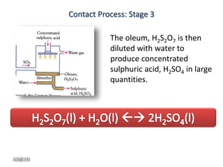 The contact process.pptx