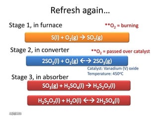 The contact process.pptx