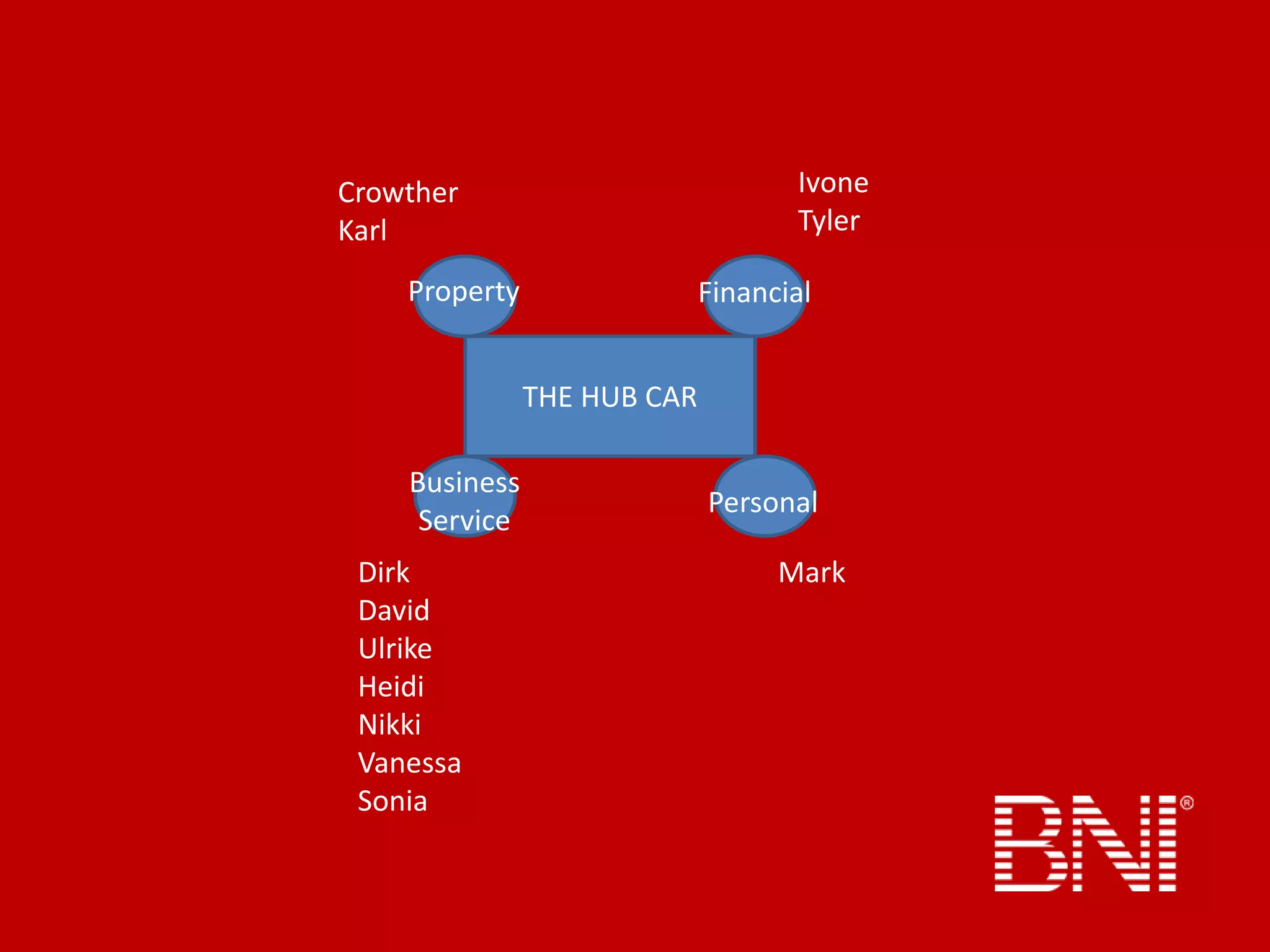 BNI Contact Spheres for the HUB Chapter | PPTX