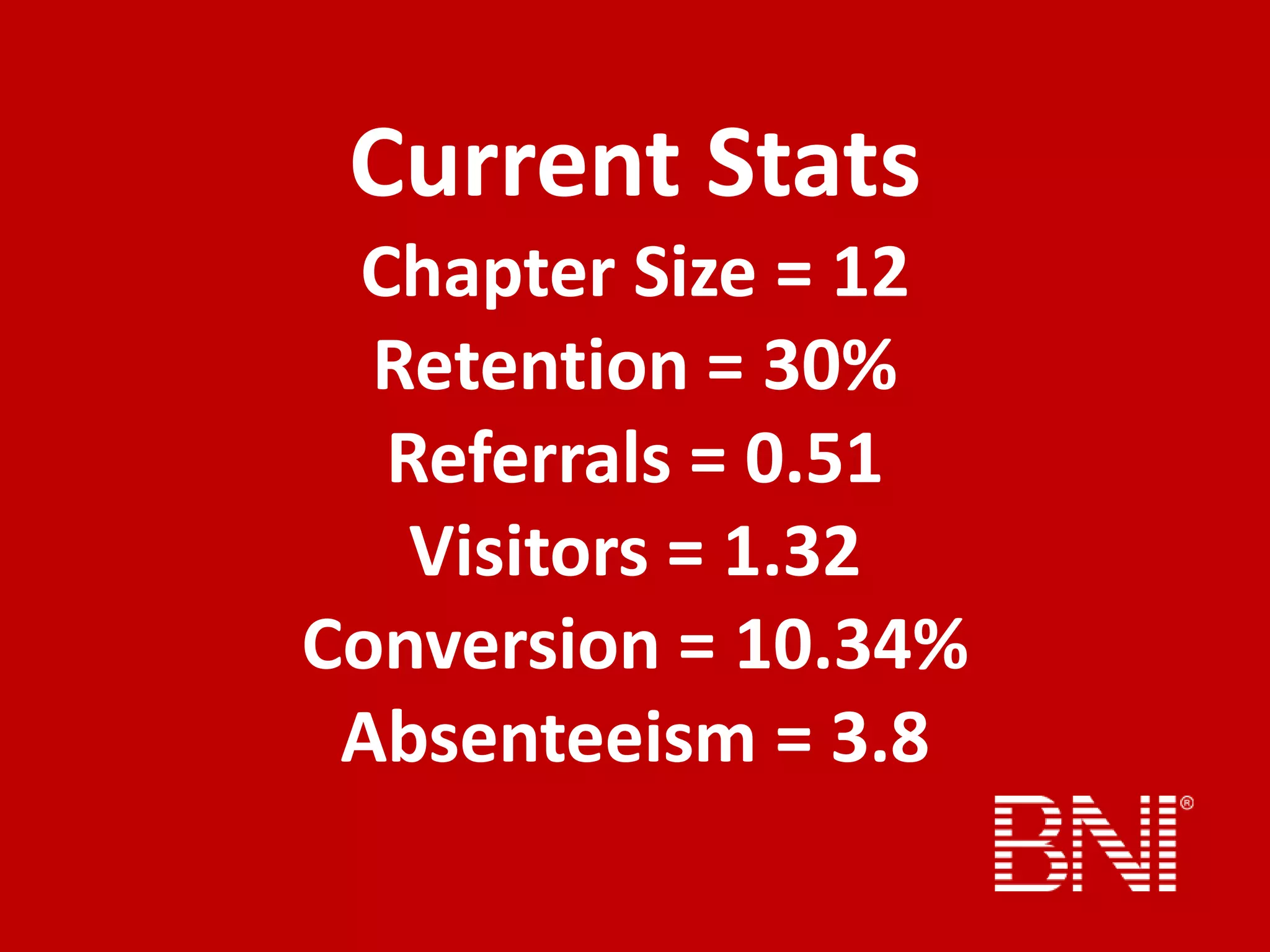 BNI Contact Spheres for the HUB Chapter | PPTX