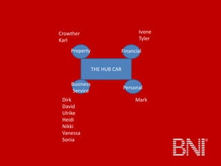 BNI Contact Spheres for the HUB Chapter | PPTX