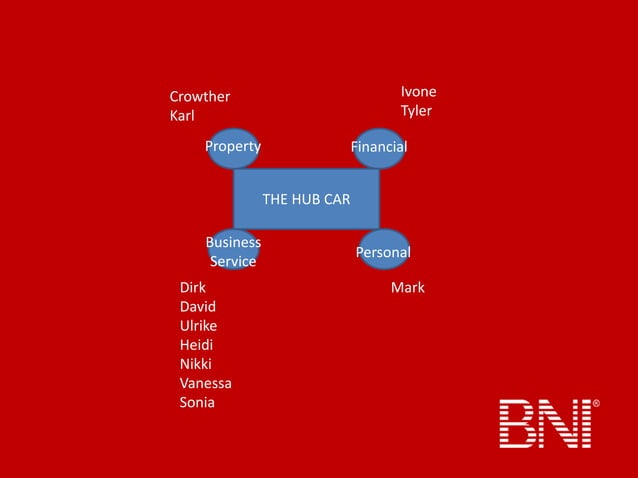 BNI Contact Spheres for the HUB Chapter | PPTX