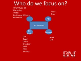 BNI Contact Spheres for the HUB Chapter | PPTX