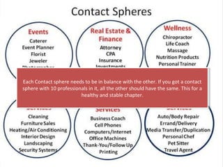Contact sphere | PPS