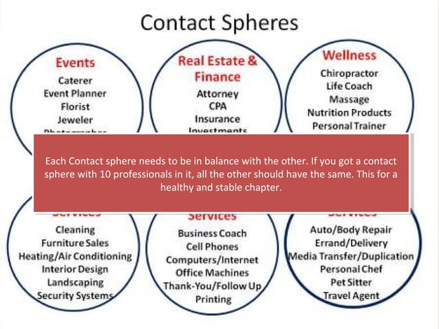 Contact sphere | PPS