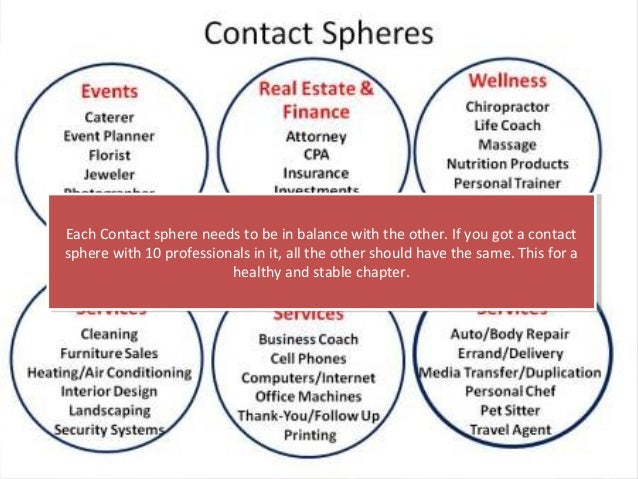 Contact sphere