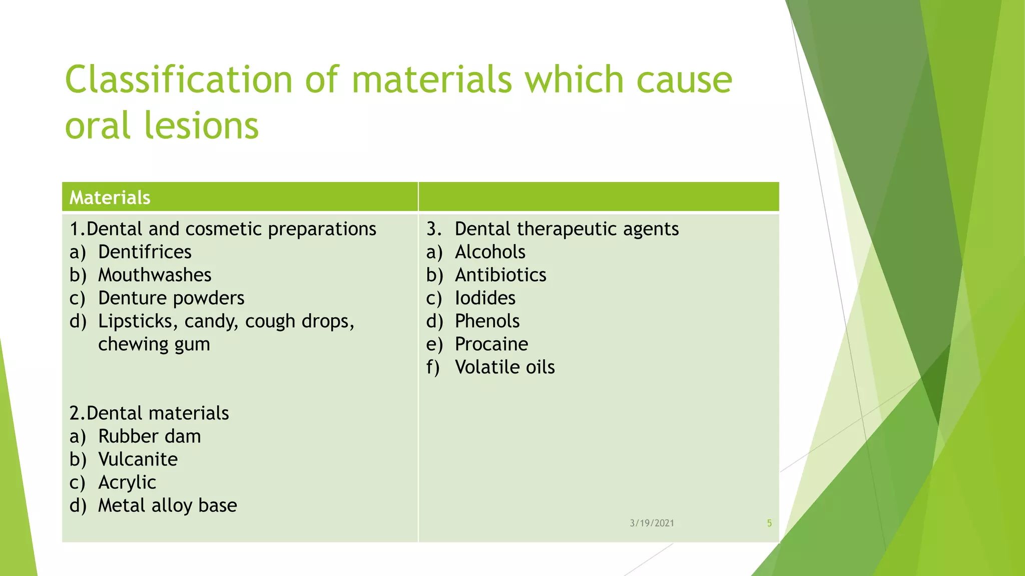 Contact stomatitis and dermatitis | PPTX
