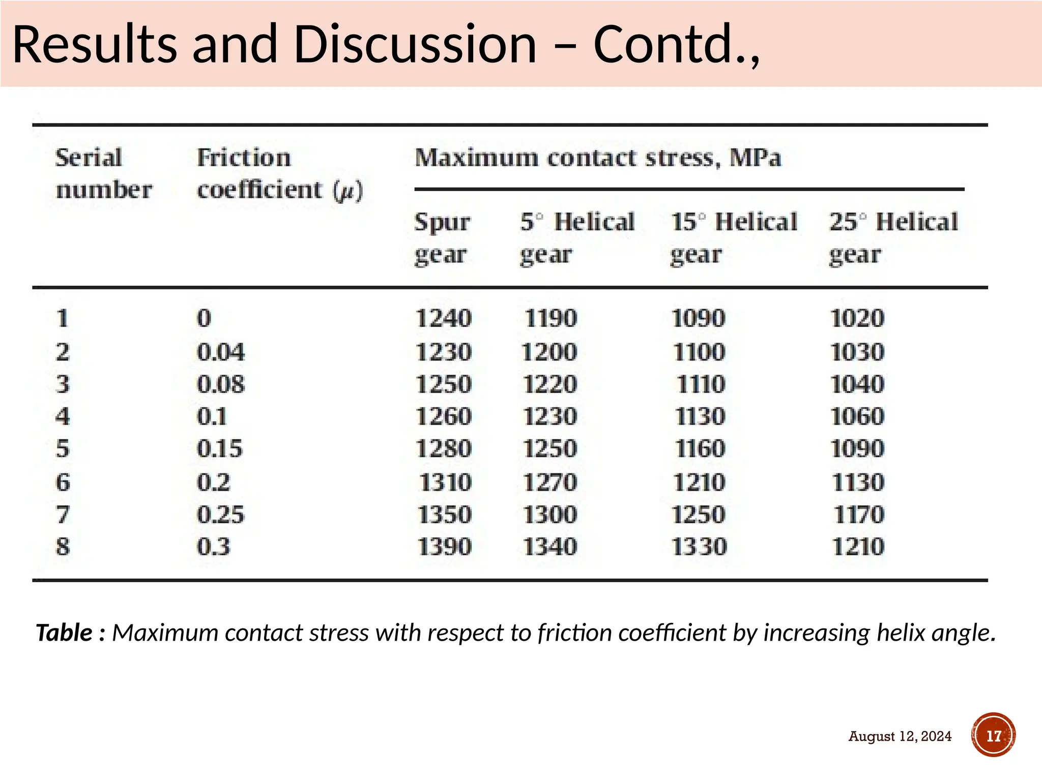 contact stress analysis in gear ( spur gear ) | PPTX | Physics | Science