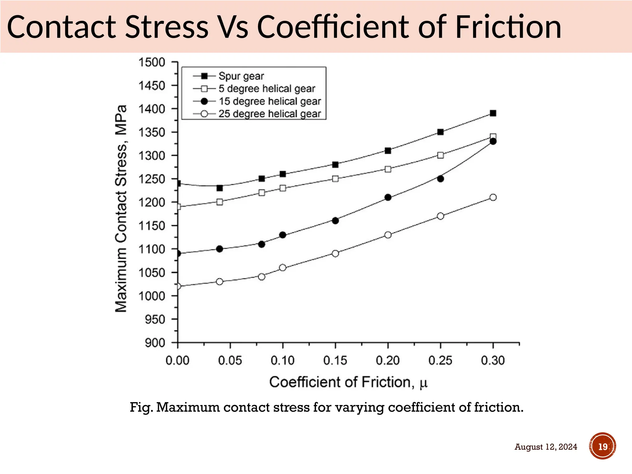 contact stress analysis in gear ( spur gear ) | PPTX | Physics | Science