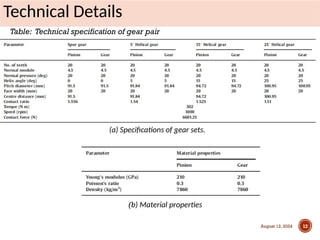 contact stress analysis in gear ( spur gear ) | PPTX