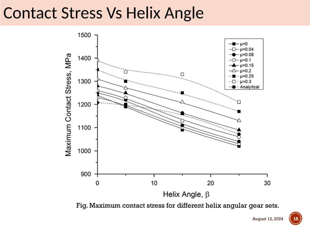 contact stress analysis in gear ( spur gear ) | PPTX | Physics | Science