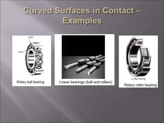 contact stresses.ppt