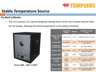 Contact temperature sensor calibration | PPTX