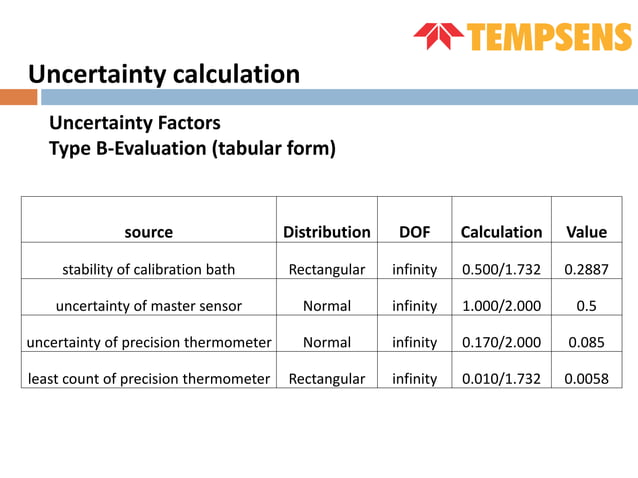 Contact temperature sensor calibration | PPTX