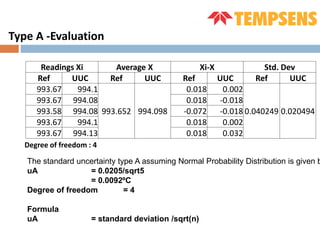 Contact temperature sensor calibration | PPTX