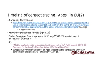 What is contact tracing？ | PDF