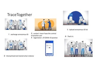What is contact tracing？ | PDF
