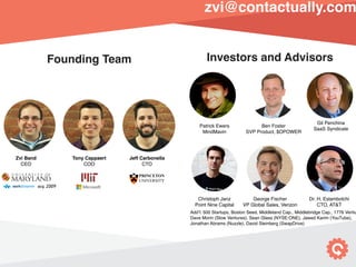 Contactually | PPT