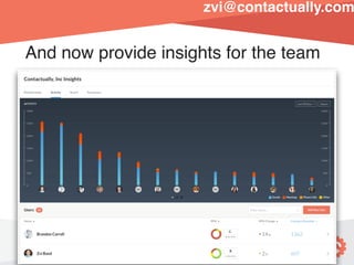 Contactually | PPT