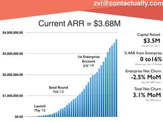 Contactually | PPT