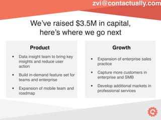 Contactually | PPT