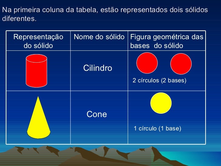 Contagem Faces Arestas E Vertices Ram