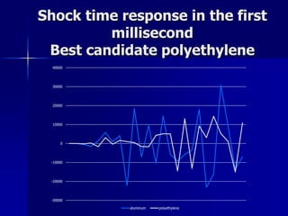 Solidworks drop test simulation of a shipping box | PPTX