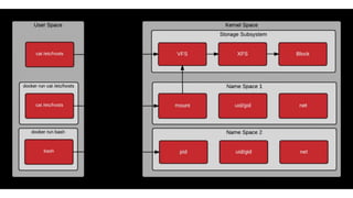 ว่าด้วยเรื่อง Linux Container | PPT