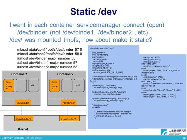 Container based android | PPT