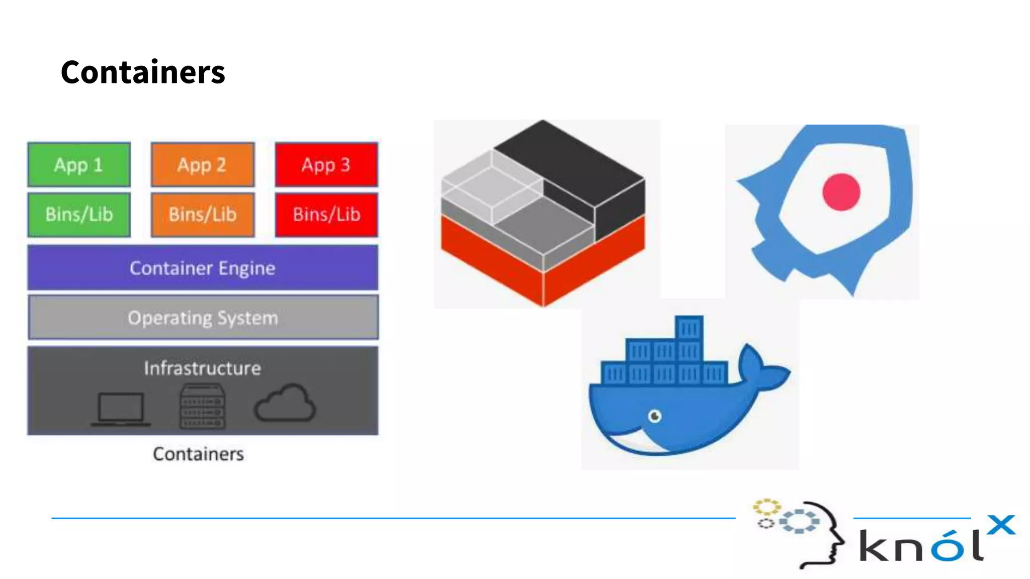 Union FileSystem - A Building Blocks Of a Container | PPT