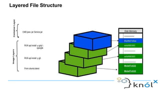 Union FileSystem - A Building Blocks Of a Container | PPT