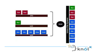 Union FileSystem - A Building Blocks Of a Container | PPT