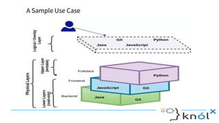 Union FileSystem - A Building Blocks Of a Container | PPT