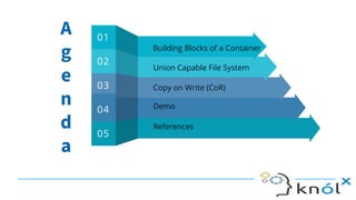 Union FileSystem - A Building Blocks Of a Container | PPT