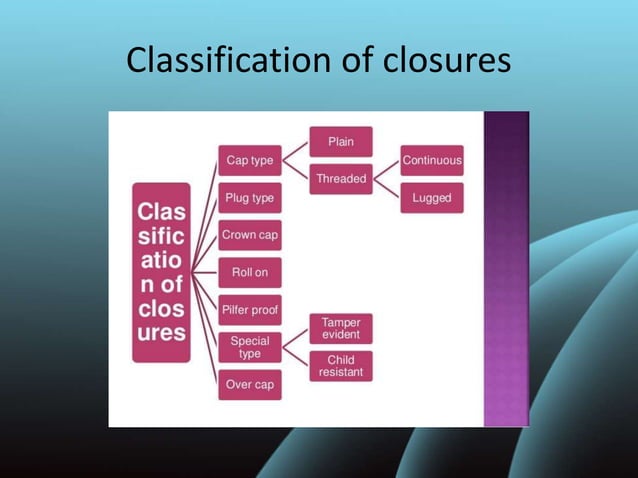 Container closure system and issues facing modern drug packaging | PPTX ...