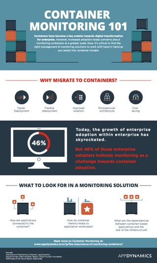 Infographic - Container Monitoring 101 | PDF | Free Download
