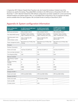 Performance of persistent apps on Container-Native Storage for Red Hat OpenShift Container ...