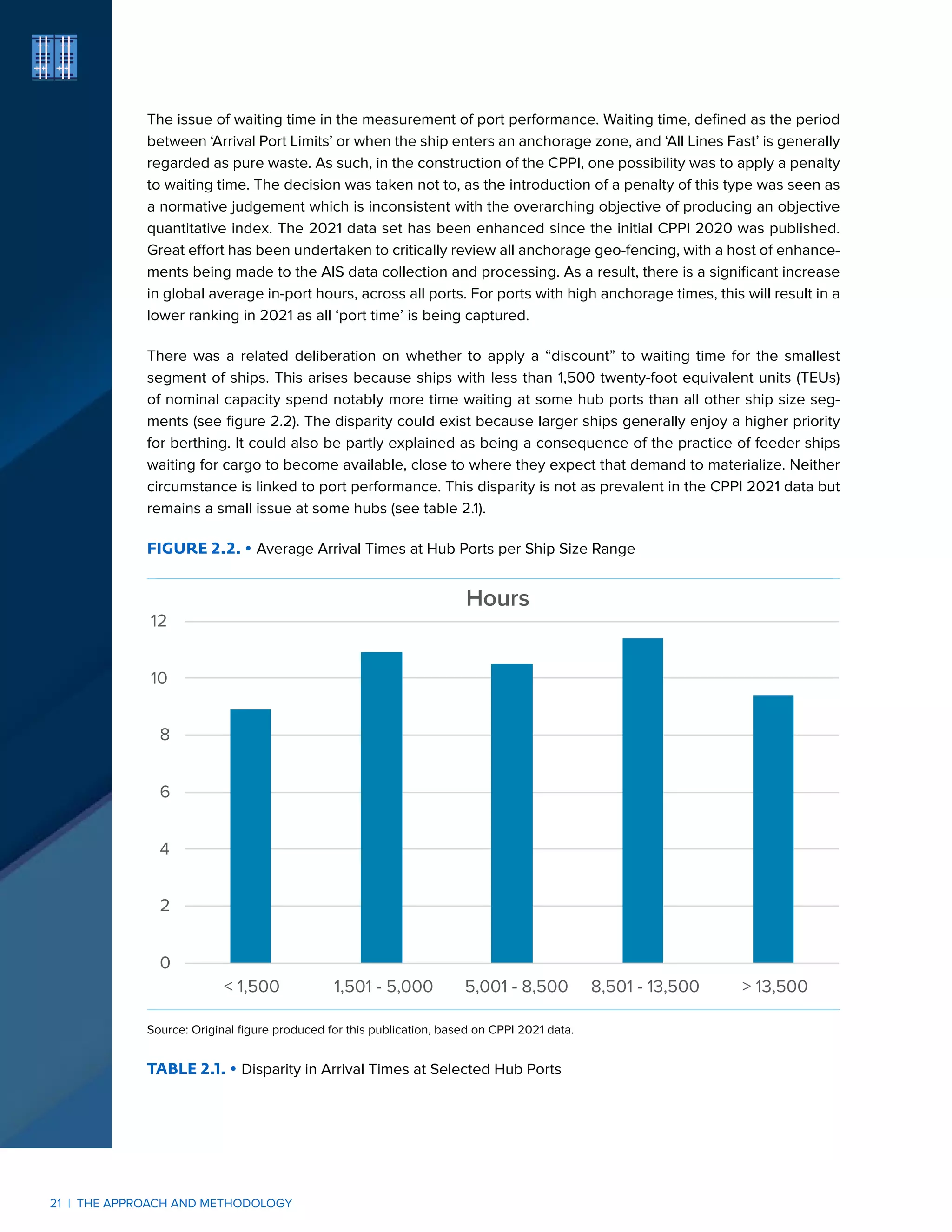 TRANSPORT GLOBAL PRACTICE The Container Port PERFORMANCE INDEX 2021 | PDF