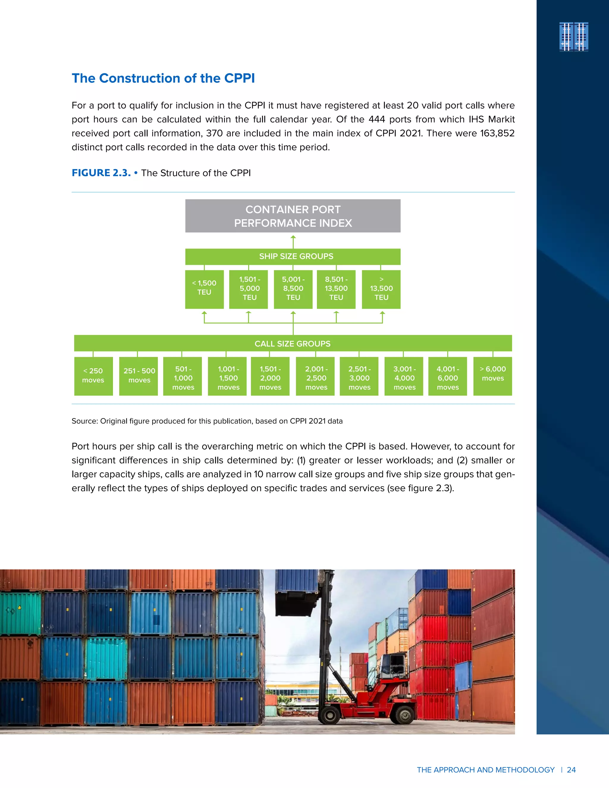 TRANSPORT GLOBAL PRACTICE The Container Port PERFORMANCE INDEX 2021 | PDF