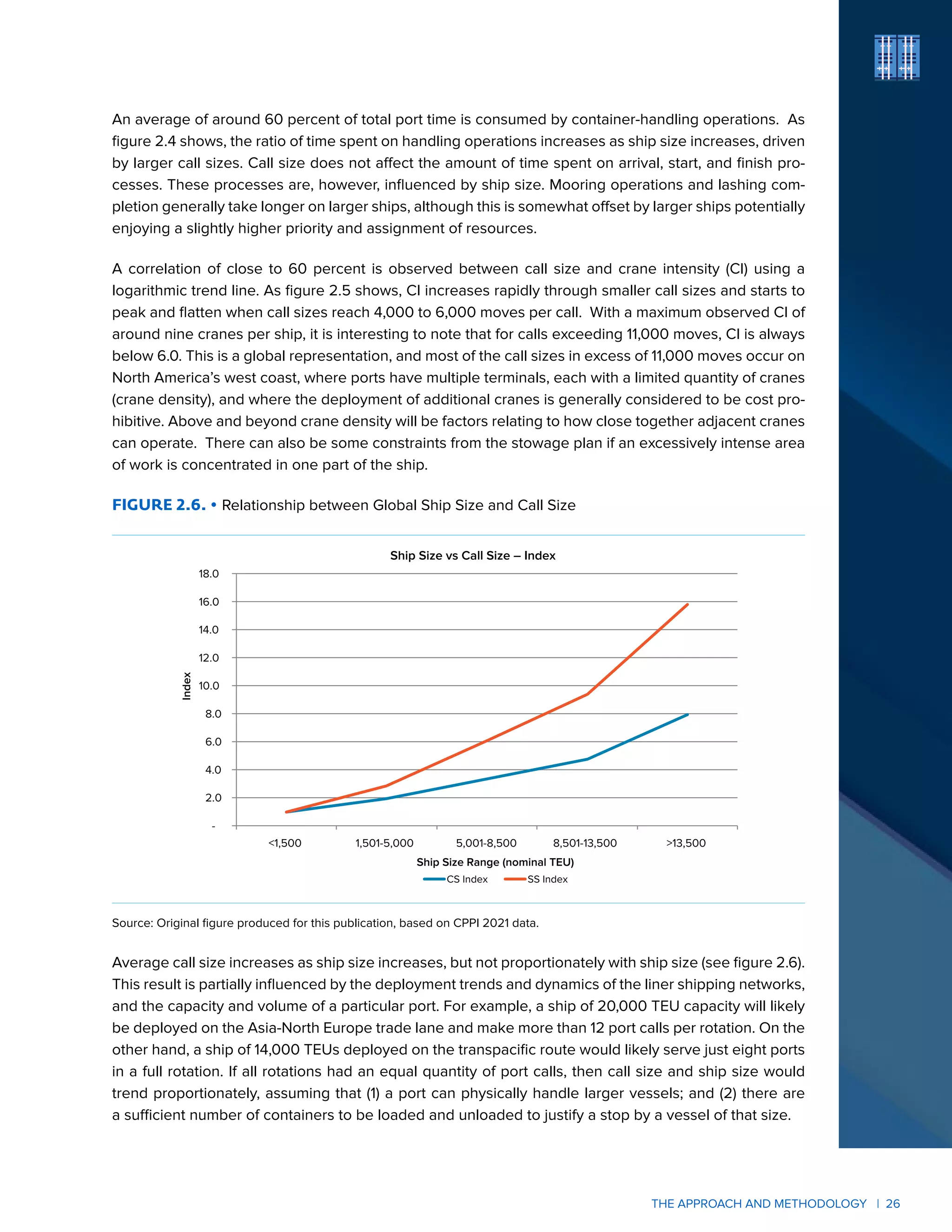 TRANSPORT GLOBAL PRACTICE The Container Port PERFORMANCE INDEX 2021 | PDF