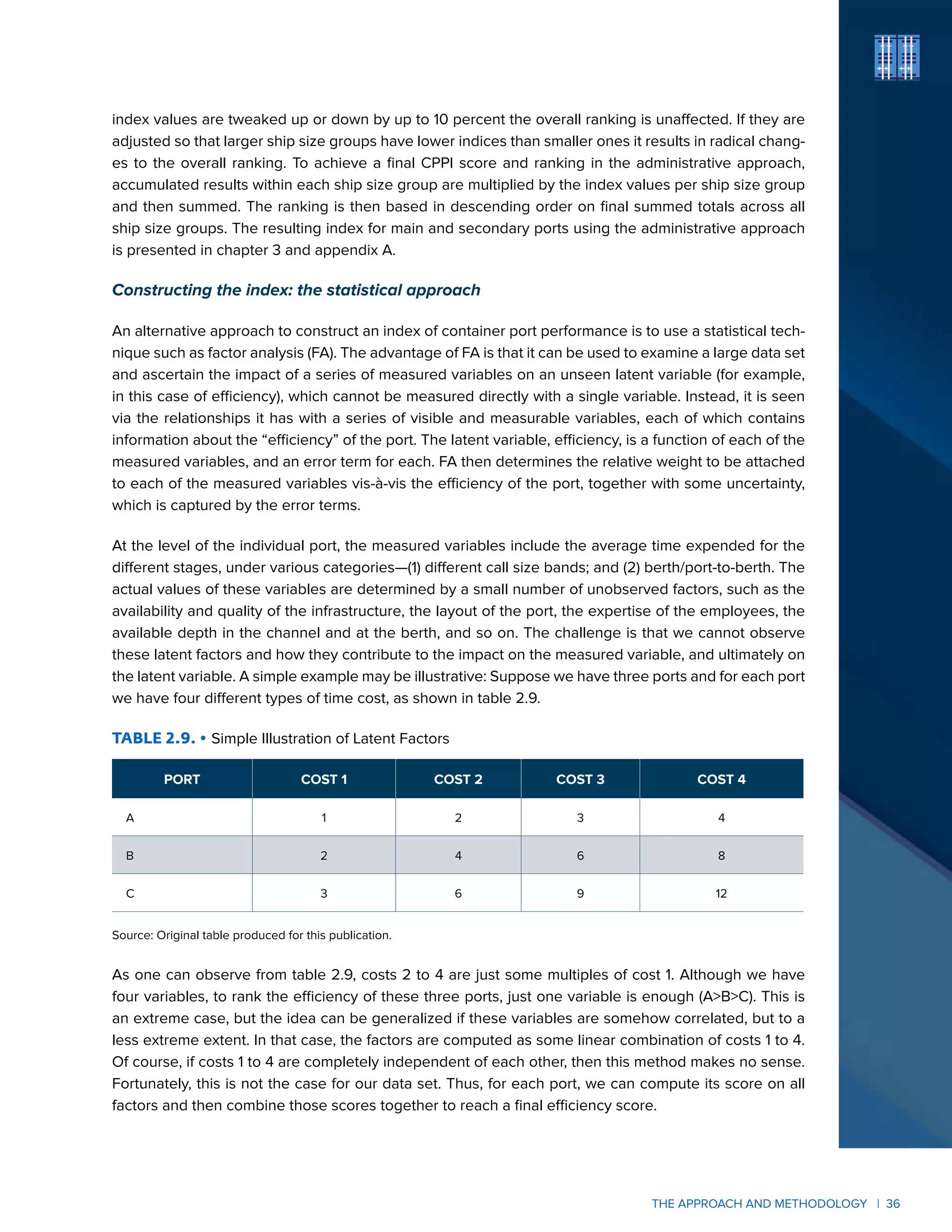 TRANSPORT GLOBAL PRACTICE The Container Port PERFORMANCE INDEX 2021 | PDF