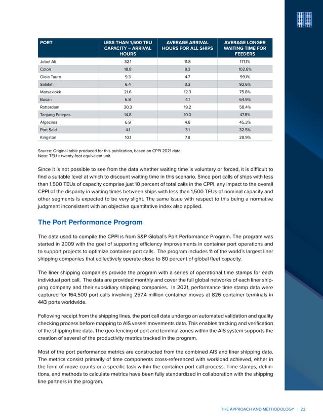 TRANSPORT GLOBAL PRACTICE The Container Port PERFORMANCE INDEX 2021 | PDF