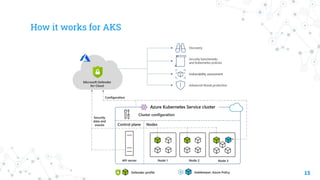 Container Security Using Microsoft Defender | PDF