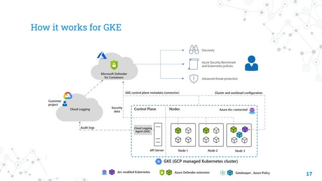 Container Security Using Microsoft Defender | PDF