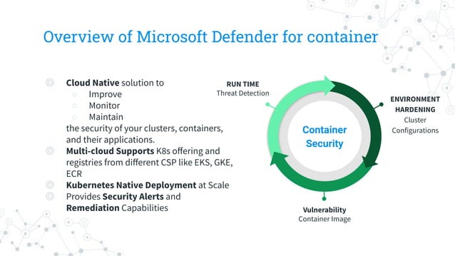 Container Security Using Microsoft Defender | PDF